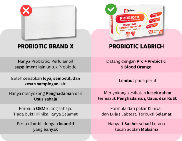 Labrich Probiotic Singapore HQ