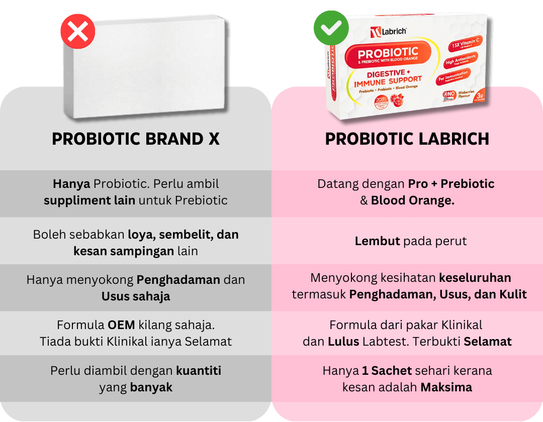 Labrich Probiotic Singapore HQ